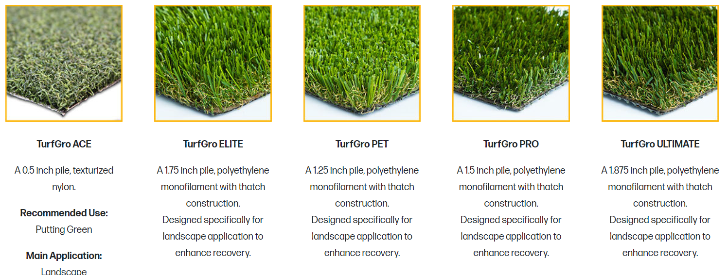 Artificial Turf – WaterWorks Pools Spas